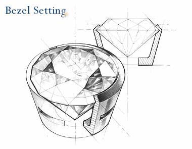 Mounting Styles - Gallery of Diamonds